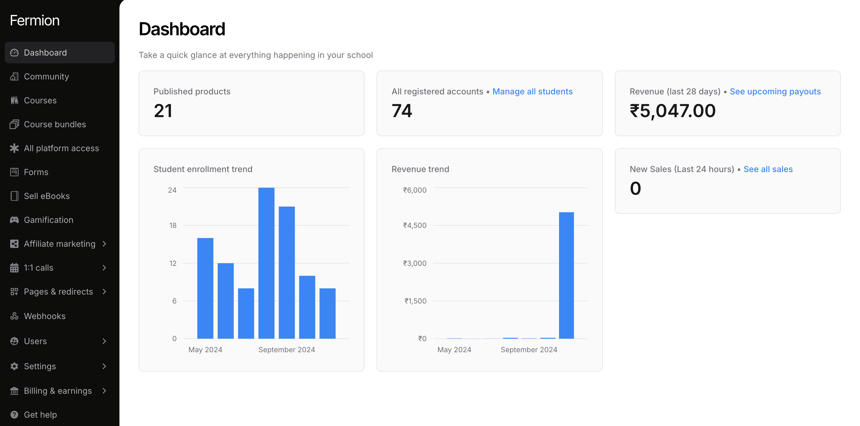 Getting Started - Fermion Documentation